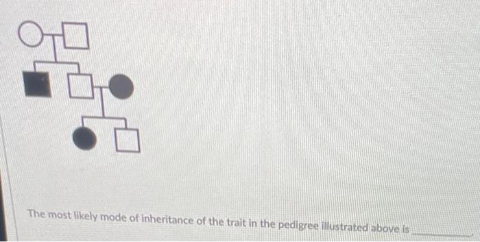 Solved The most likely mode of inheritance of the trait in | Chegg.com