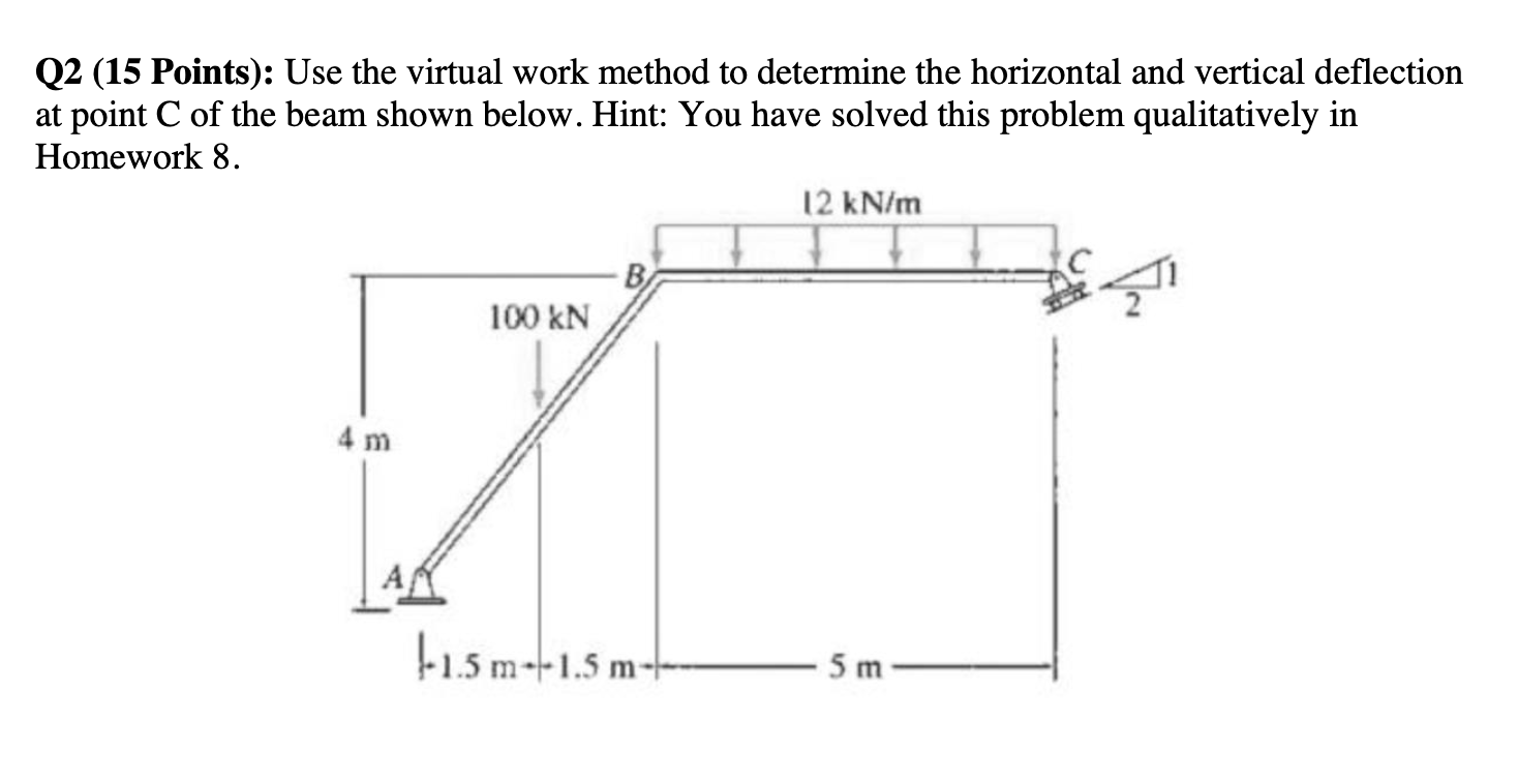 Solved Q2 (15 ﻿Points): Use the virtual work method to | Chegg.com