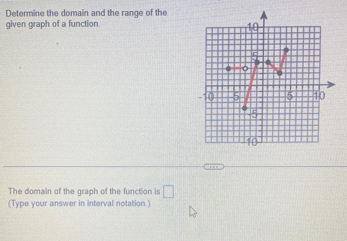 Solved Determine the domain and the range of the given graph | Chegg.com