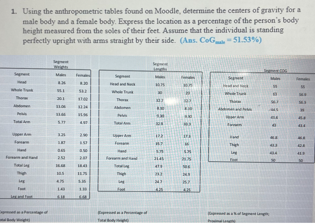 Solved Using the anthropometric tables found on Moodle, | Chegg.com