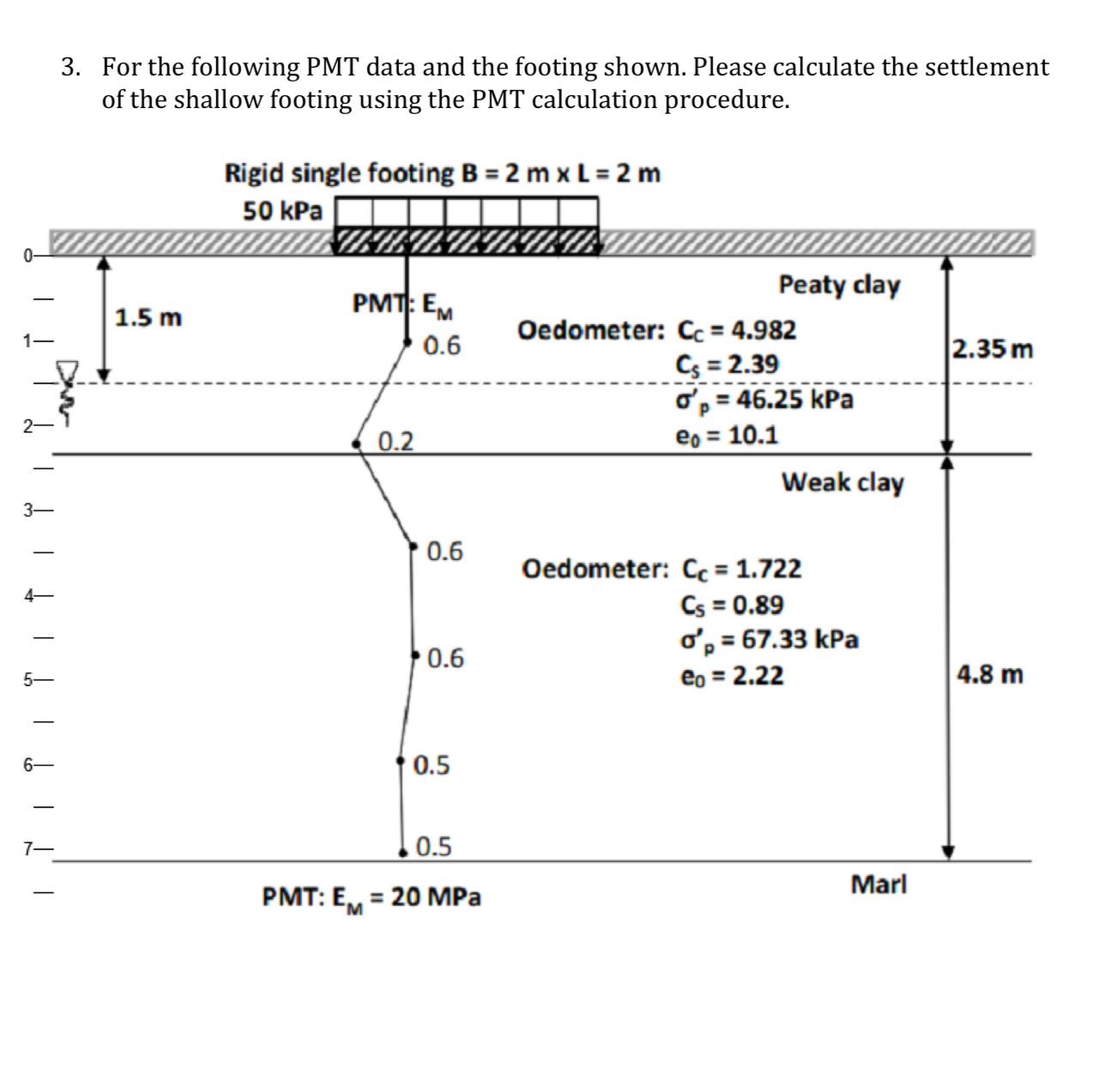For the following PMT data and the footing shown. | Chegg.com