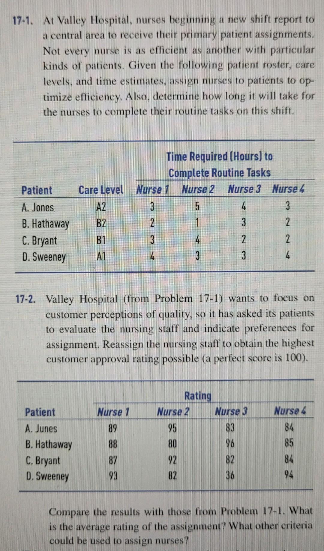 Solved 17-1. At Valley Hospital, nurses beginning a new | Chegg.com