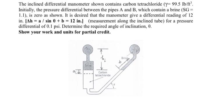 Solved The inclined differential manometer shown contains | Chegg.com