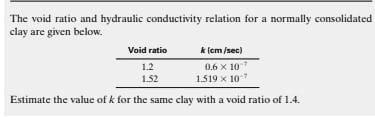 Solved The void ratio and hydraulic conductivity relation | Chegg.com