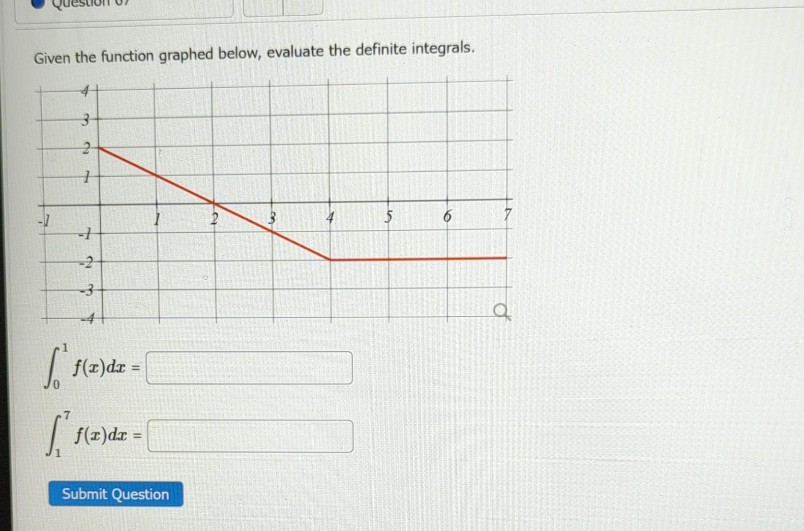 Solved Given the function graphed below, evaluate the | Chegg.com