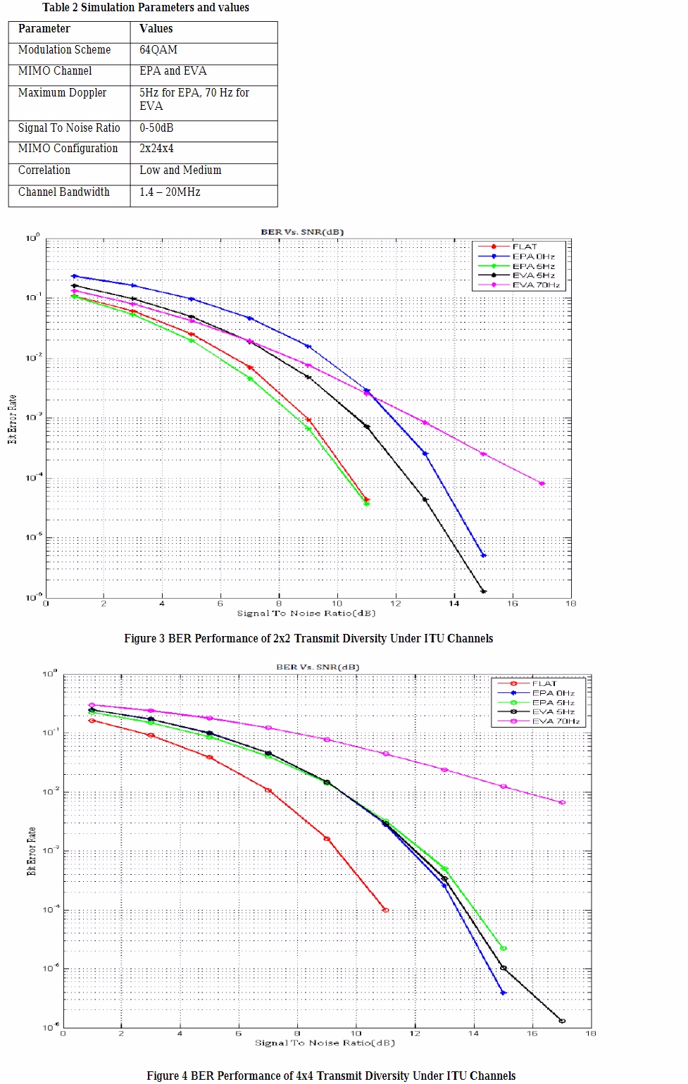 Solved For the 2x2 ﻿transmit diversity MIMO configuration, | Chegg.com