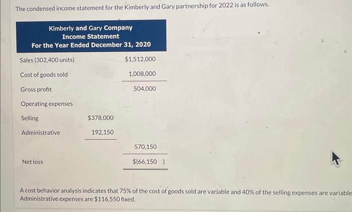 Solved The condensed income statement for the Kimberly and | Chegg.com