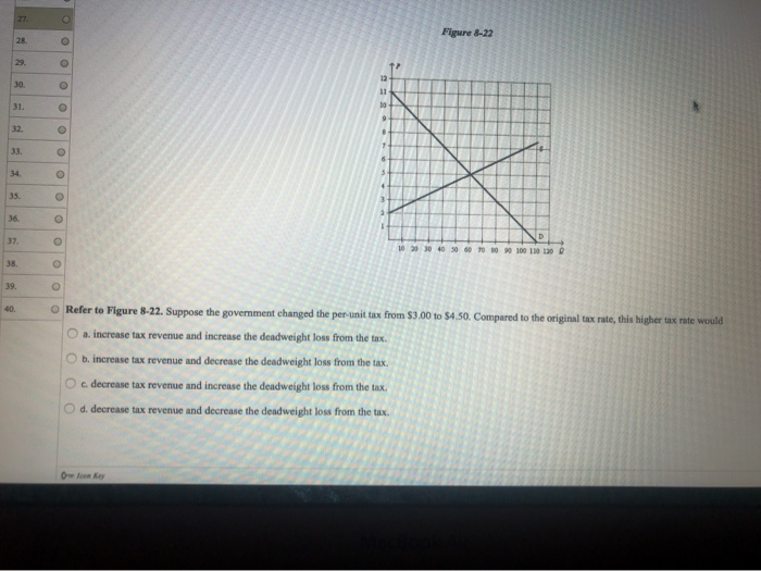 Solved Figure 8-22 oooool 1020 30 40 50 60 1000 100 O Refer | Chegg.com