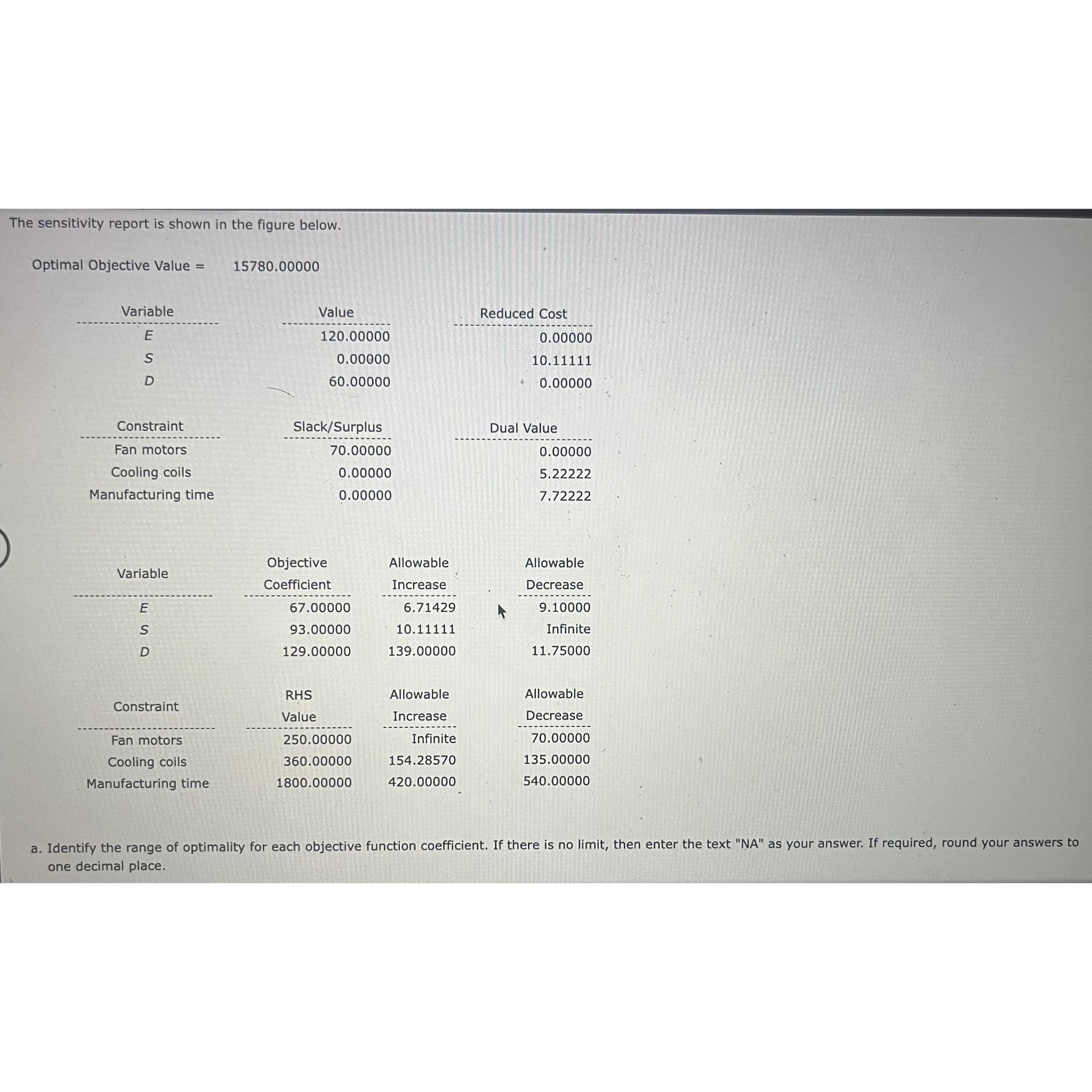 Solved The sensitivity report is shown in the figure | Chegg.com