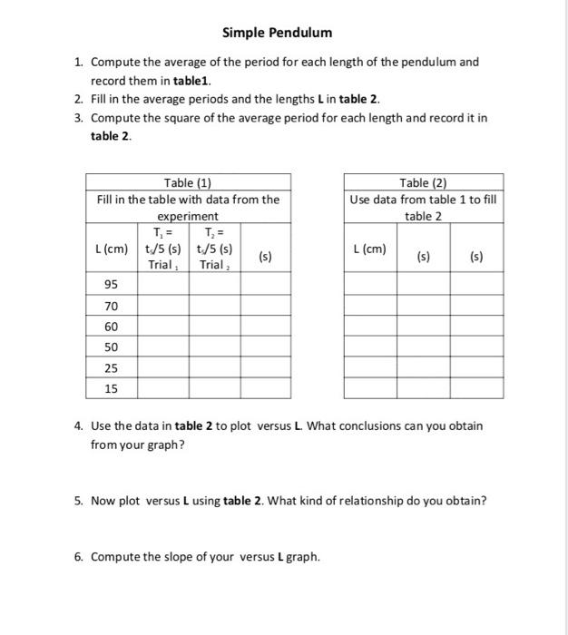 Solved Simple Pendulum 1. Compute the average of the period | Chegg.com