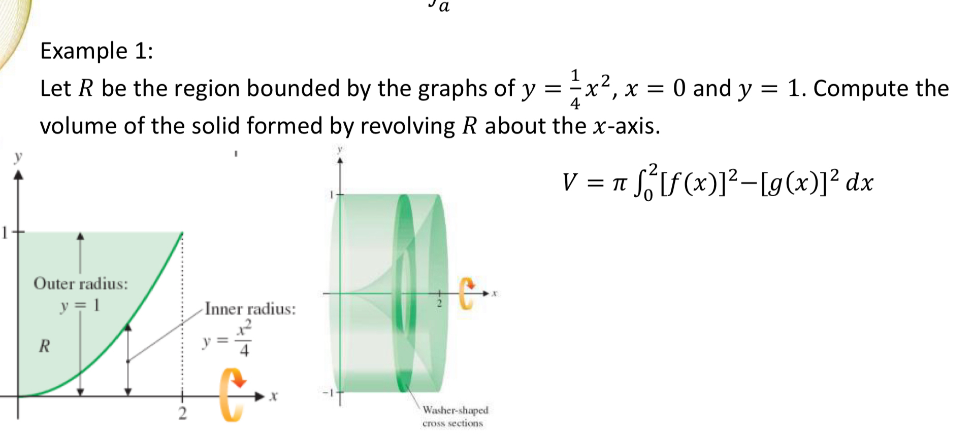 Solved Example 1:Let R ﻿be the region bounded by the graphs | Chegg.com