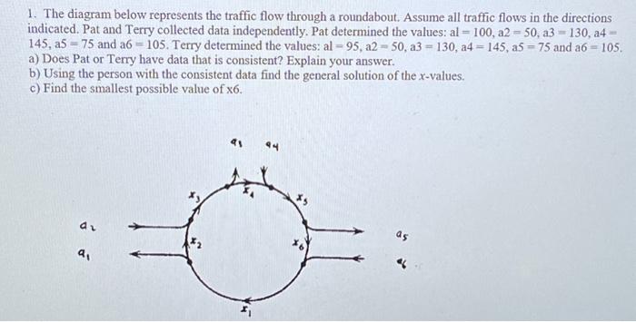 Solved 1. The diagram below represents the traffic flow | Chegg.com