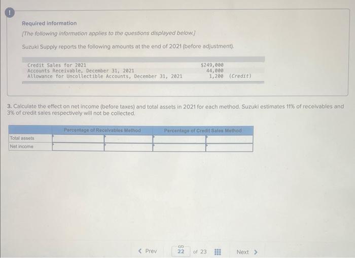 Solved Required information [The following information | Chegg.com