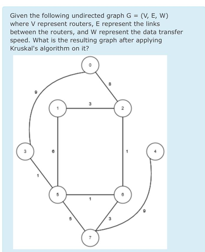 Given the following undirected graph G=(V,E,W) ﻿where | Chegg.com