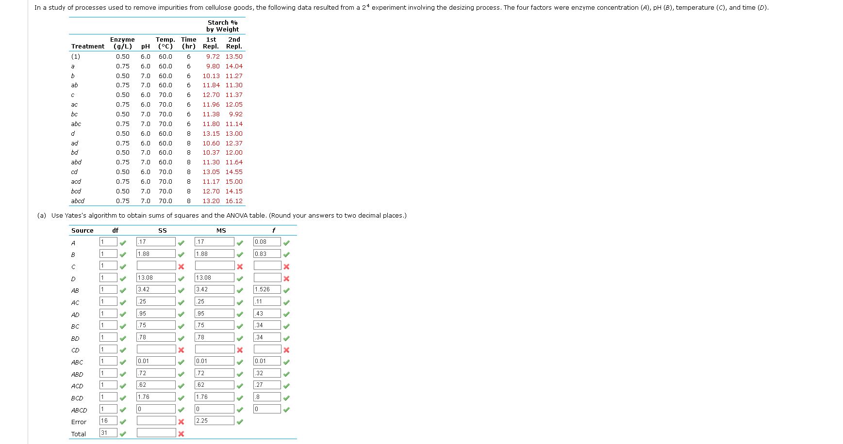 Solved (a) ﻿Use Yates's algorithm to obtain sums of squares | Chegg.com
