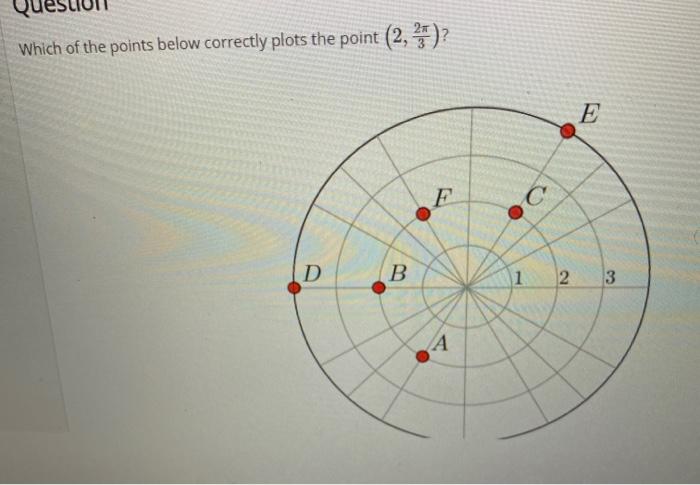 Solved Which of the points below correctly plots the point | Chegg.com