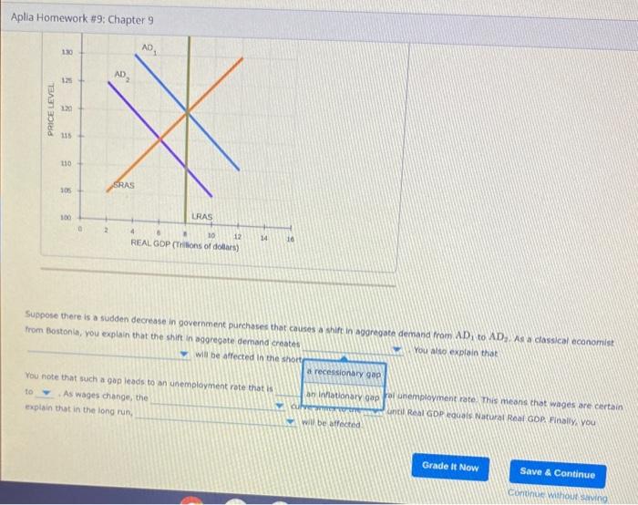 Solved 2. The response of the self-regulating economy The | Chegg.com