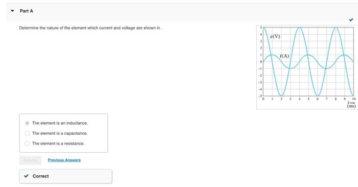 Solved The current and voltage for a certain circuit element | Chegg.com