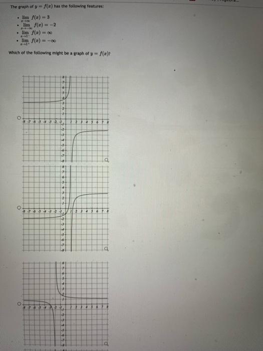 Solved The graph of y=f(x) has the following features: - | Chegg.com