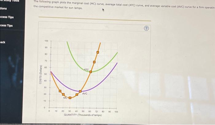 Solved The following graph plots the marginal cost (MC) | Chegg.com
