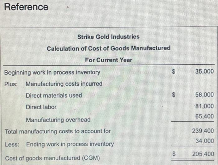 Solved Data table Reference Reference Prepare the | Chegg.com