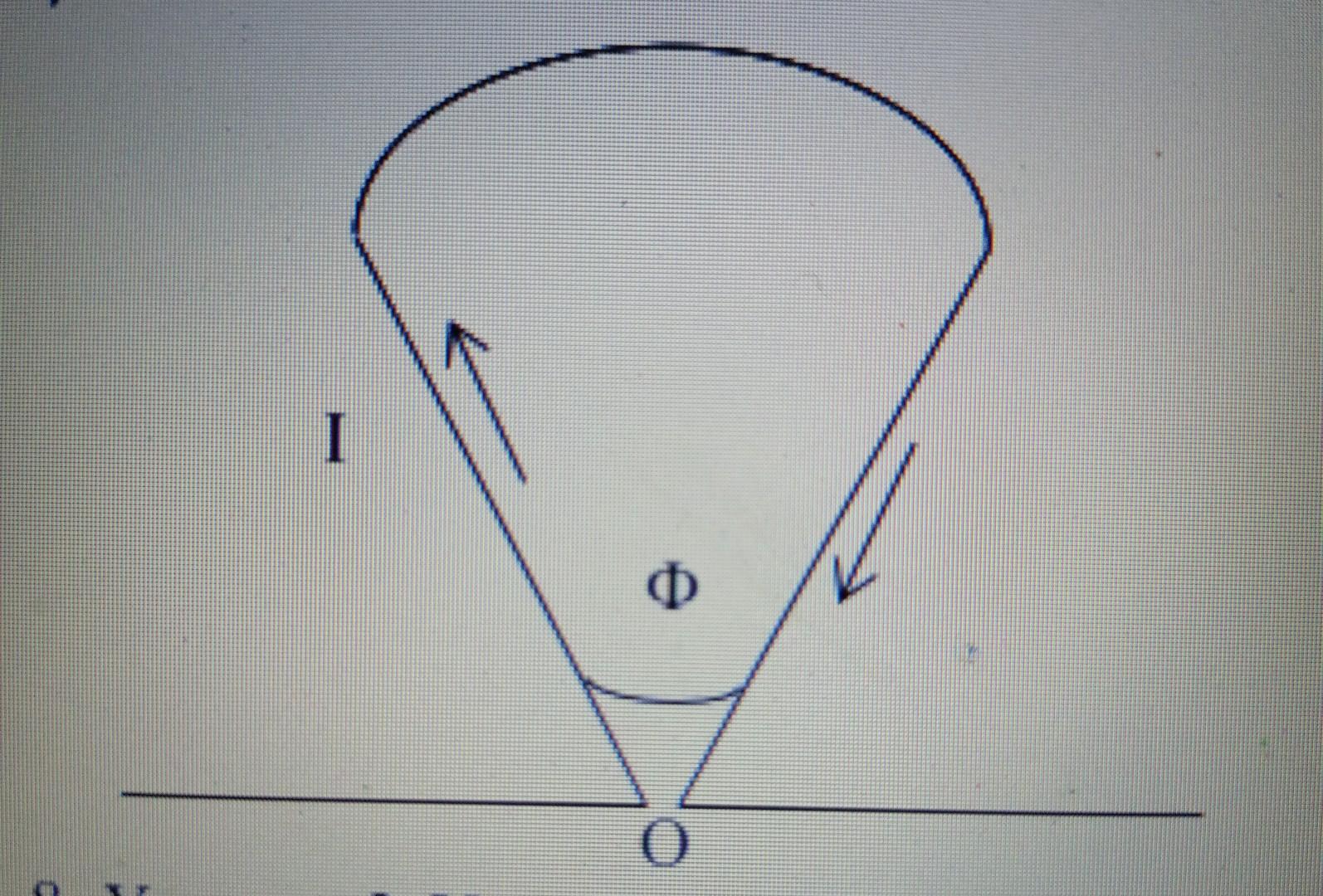 Solved At the O point of the current loop shown in the | Chegg.com
