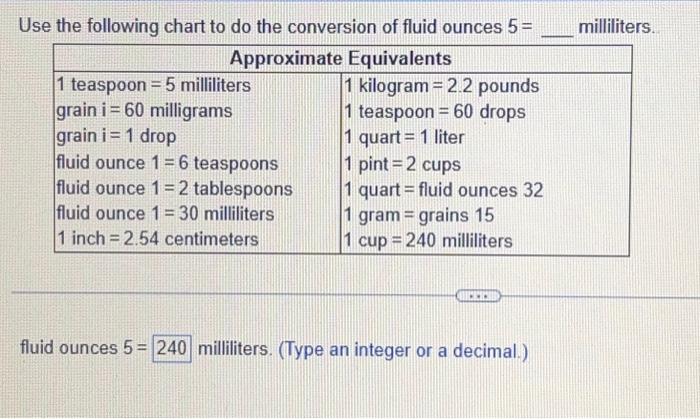 Solved Use the following chart to do the conversion of fluid | Chegg.com