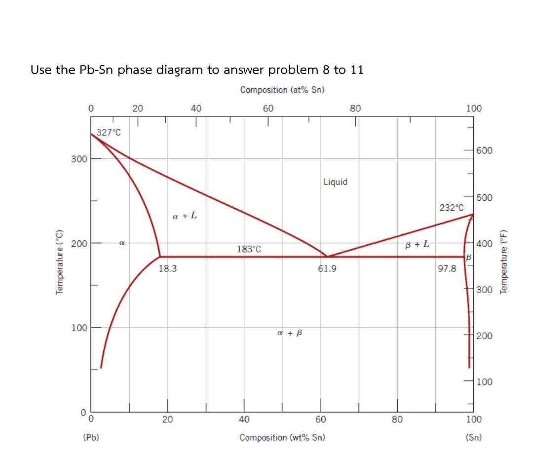 Composition Phase Diagram Sn Pb Solved Given The Phase Diagr