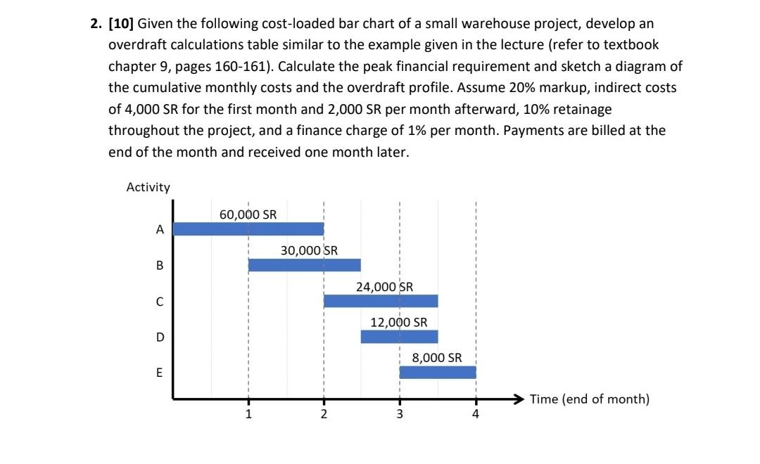 Solved 2. [10] Given the following cost-loaded bar chart of | Chegg.com