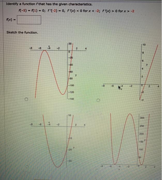Solved Identify a function f that has the glven | Chegg.com
