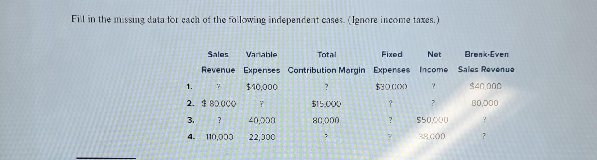 Solved Fill in the missing data for each of the following | Chegg.com