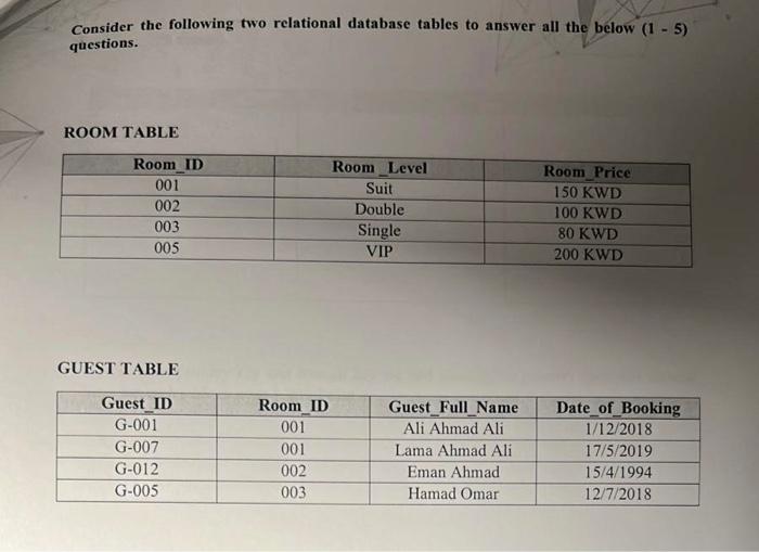 Consider the following two relational database tables | Chegg.com