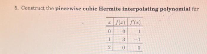 Solved 5. Construct the piecewise cubic Hermite | Chegg.com