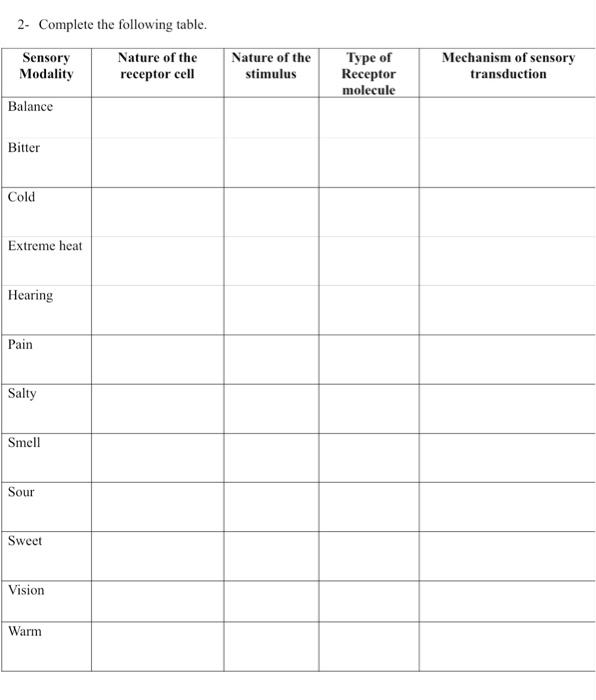 Solved 1- Complete the following table. | Chegg.com