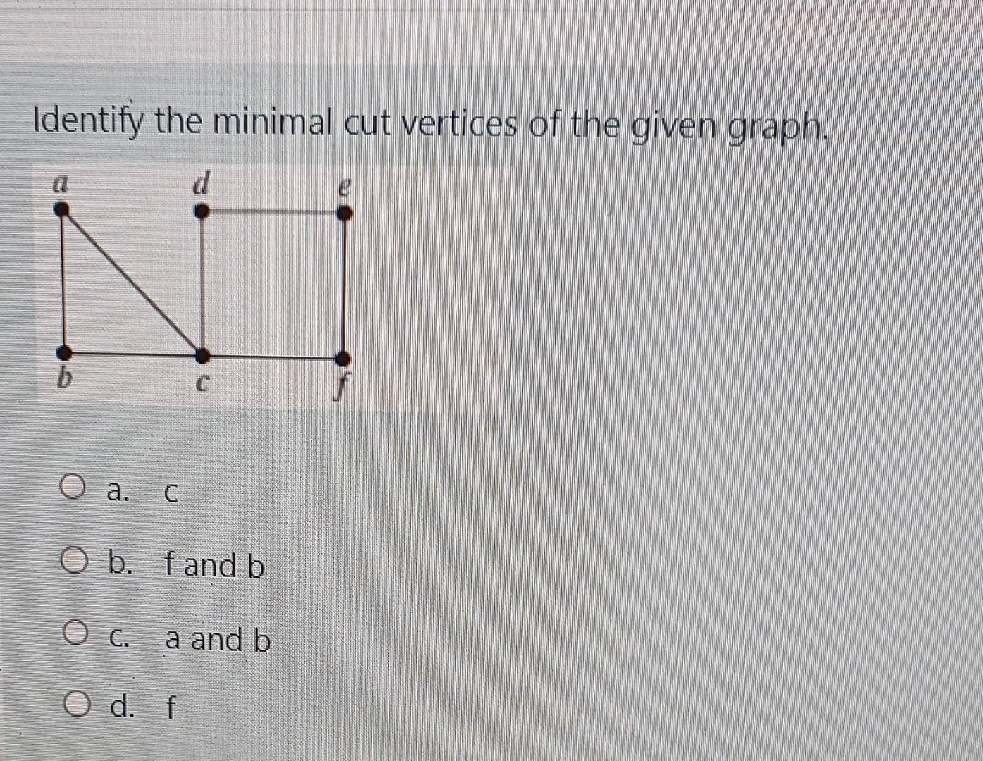 Solved Identify the minimal cut vertices of the given graph. | Chegg.com