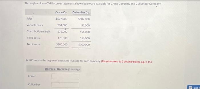 Solved The single-column CVP income statements shown below | Chegg.com