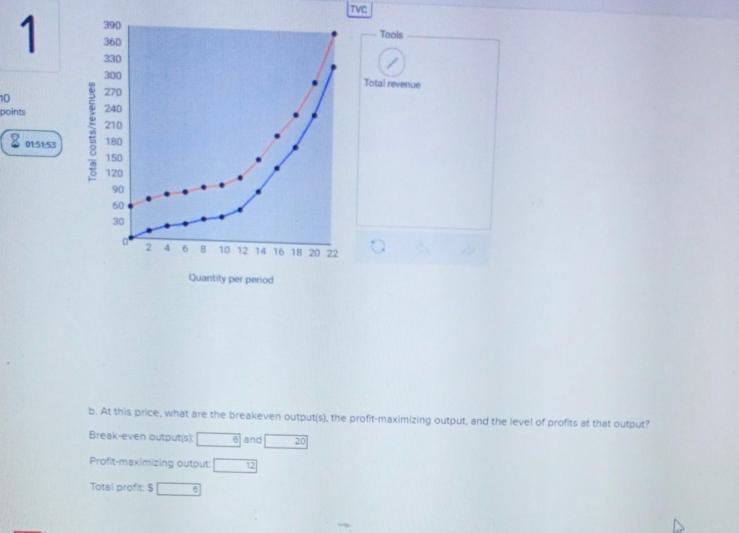 Solved Saved The graph below shows the TC and TVC curves of | Chegg.com