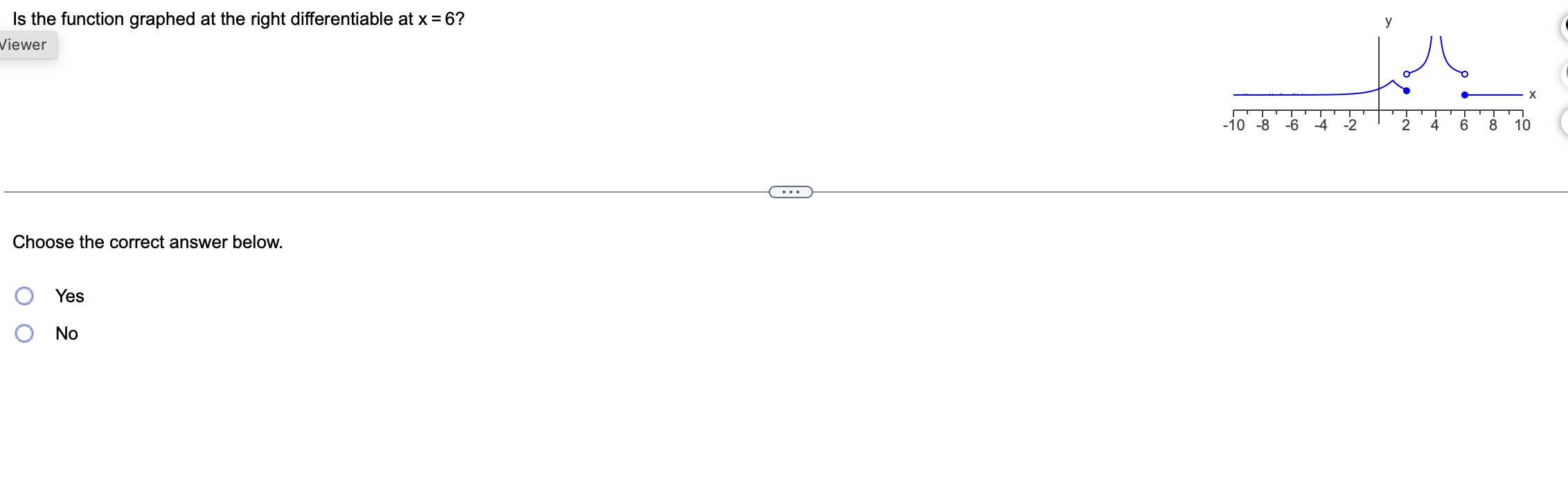 Solved Is the function graphed at the right differentiable | Chegg.com