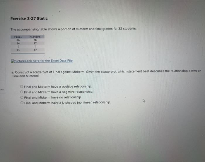 Solved Exercise 3-27 Static The accompanying table shows a | Chegg.com