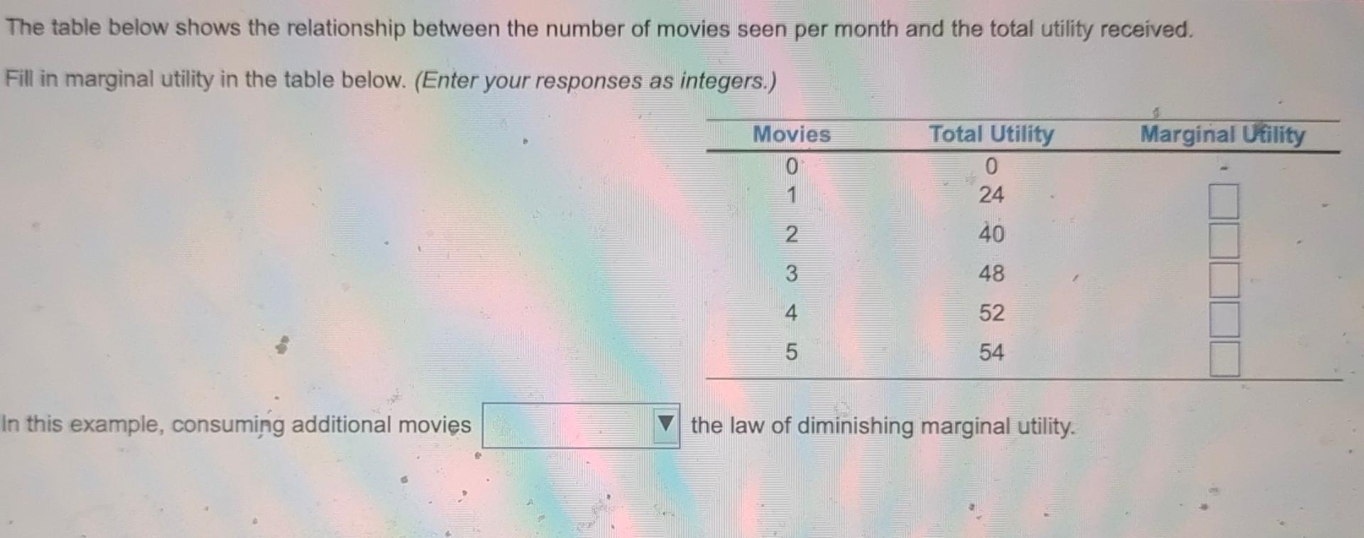 Solved The table below shows the relationship between the | Chegg.com