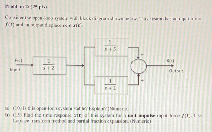Solved Problem 2: (25 pts) Consider the open-loop system | Chegg.com