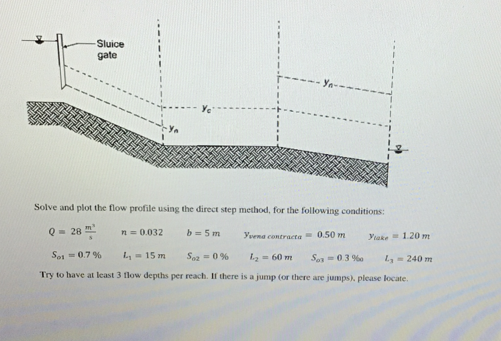 Solved Solve and plot the flow profile using the direct step | Chegg.com