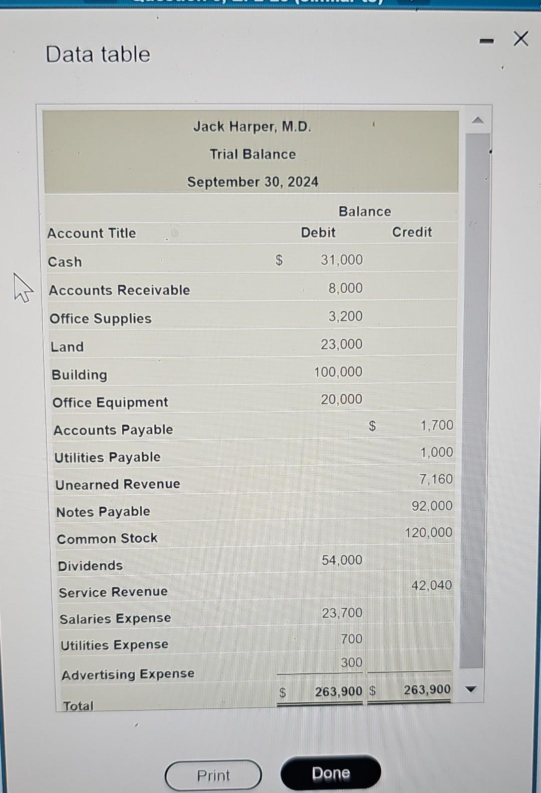 Solved Jack Harper, M.D., reported the following trial | Chegg.com