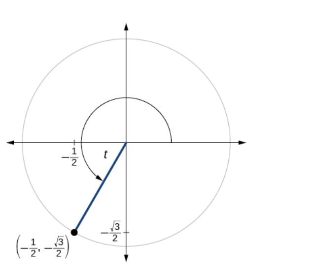 Solved For the following exercises, use the given point on | Chegg.com