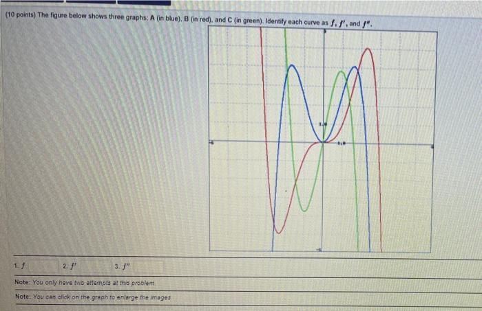 Solved (10 points) The figure below shows three graphs: A | Chegg.com