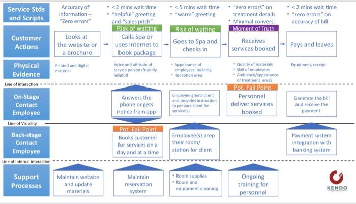 Solved In this assignment you will create a service | Chegg.com