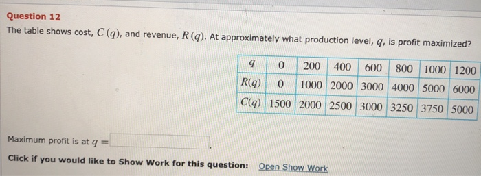 Solved Question 12 The table shows cost, C(q), and revenue, | Chegg.com