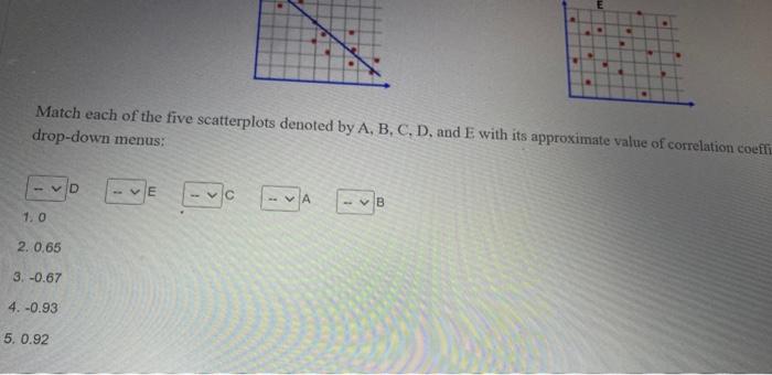 EXP D Match each of the five scatterplots denoted by | Chegg.com