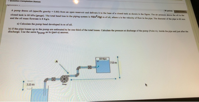 Solved Question Completion Status A pump draws oil (specific | Chegg.com