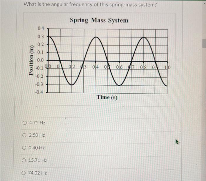 Solved What is the angular frequency of this spring-mass | Chegg.com